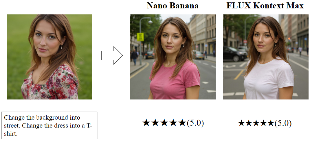 Nano Banana vs FLUX Kontext Max: Which AI Generator is Better?