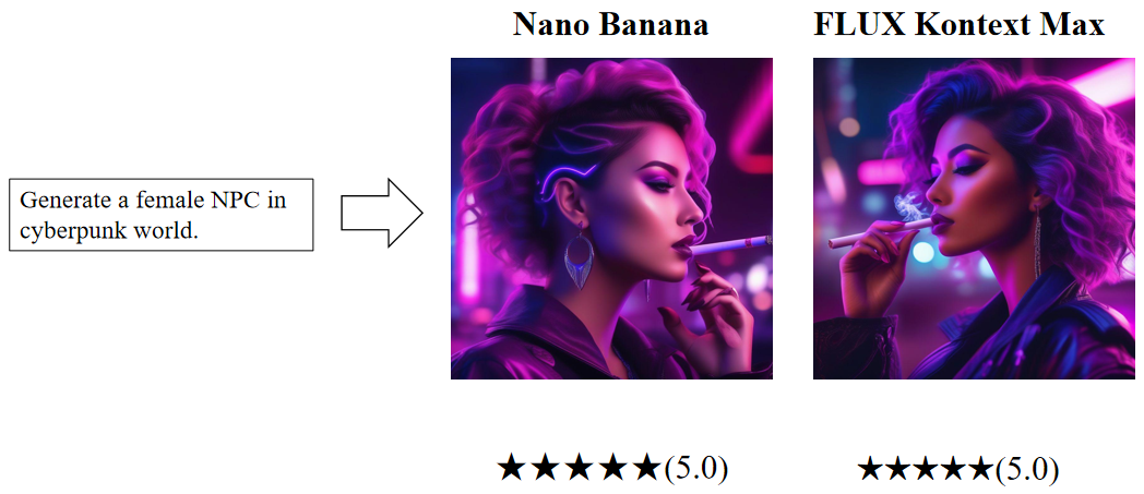 Nano Banana vs FLUX Kontext Max: Which AI Generator is Better?