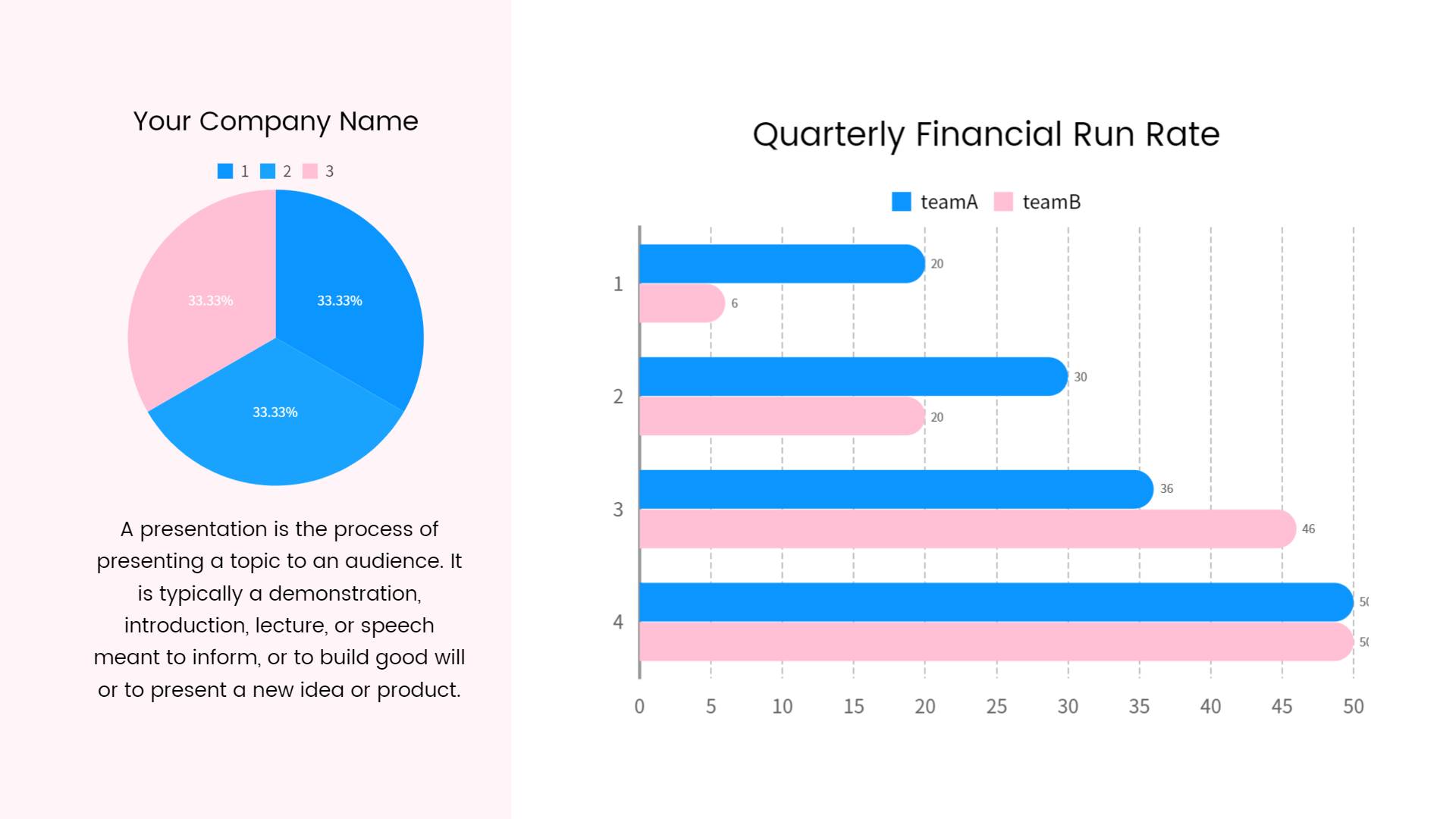 Graph Maker Online Free: Create Charts & Graphs in Minutes