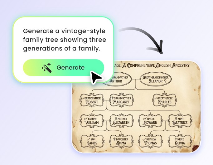 Free Genogram Maker - Family Genograms with Genogram Template | Fotor