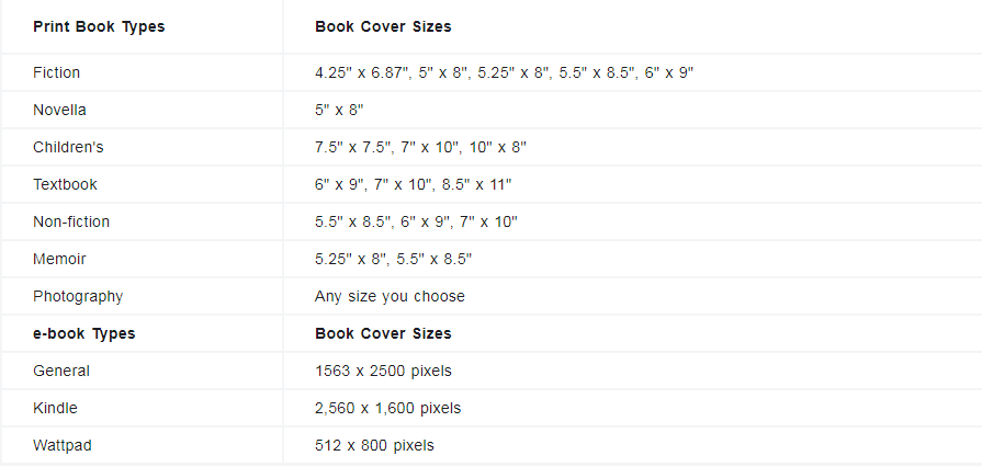 How To Make A Book Cover With Book Cover Creator Fotor