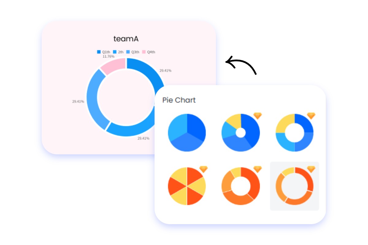 Online Pie Chart Maker: Enjoy Effortless Data Visualization | Fotor