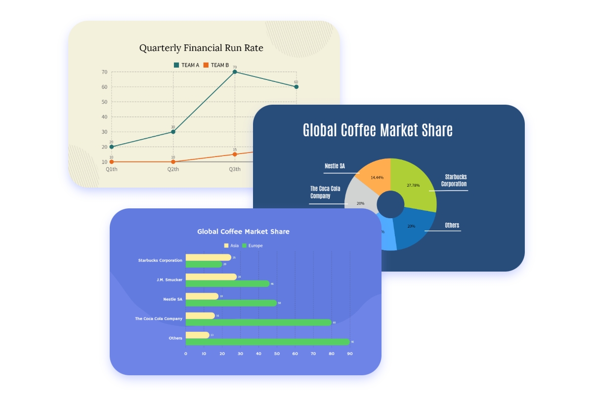 Online Pie Chart Maker: Enjoy Effortless Data Visualization | Fotor