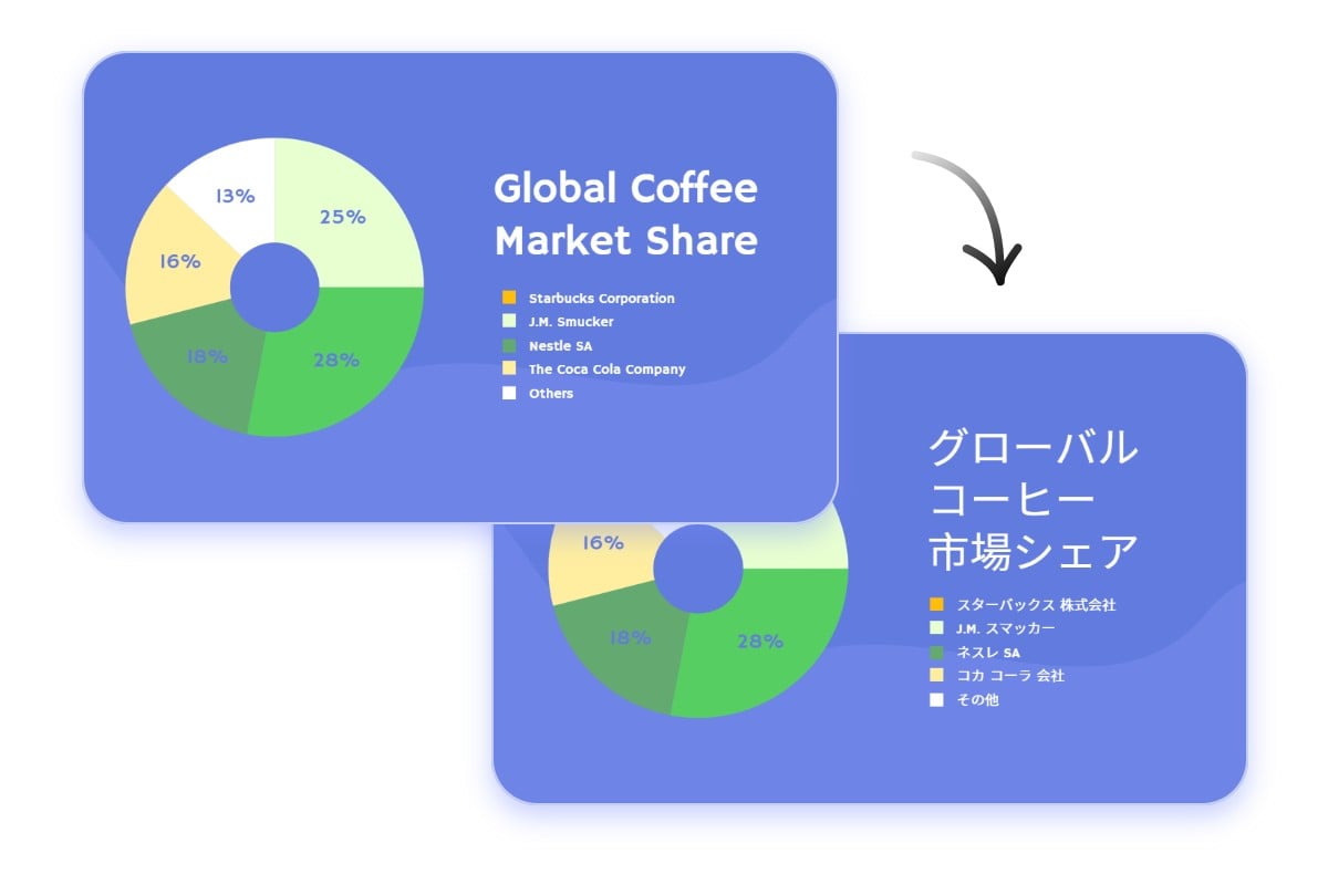 Traduction photo gratuite : Traduire une image en ligne | Fotor